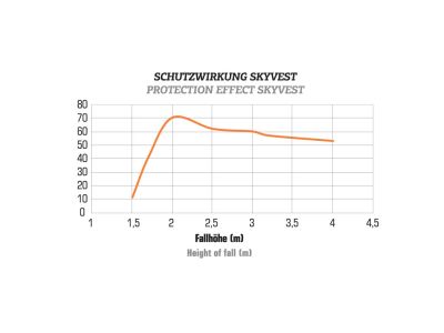 Innovative airbag system for maximum safety at low heights